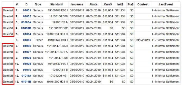 How To Fight OSHA Citations and Monetary Penalties